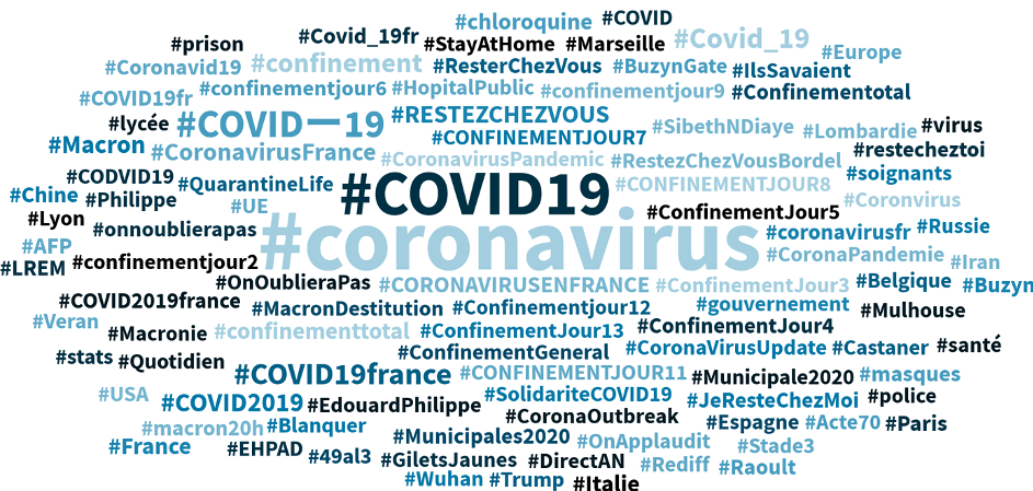 Coronavirus et réseaux sociaux : un virus très viral - Comfluence